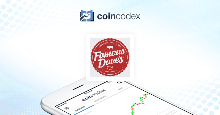 Dave Inc. (DAVE) Stock Forecast & Price Prediction 2025–2030 | CoinCodex